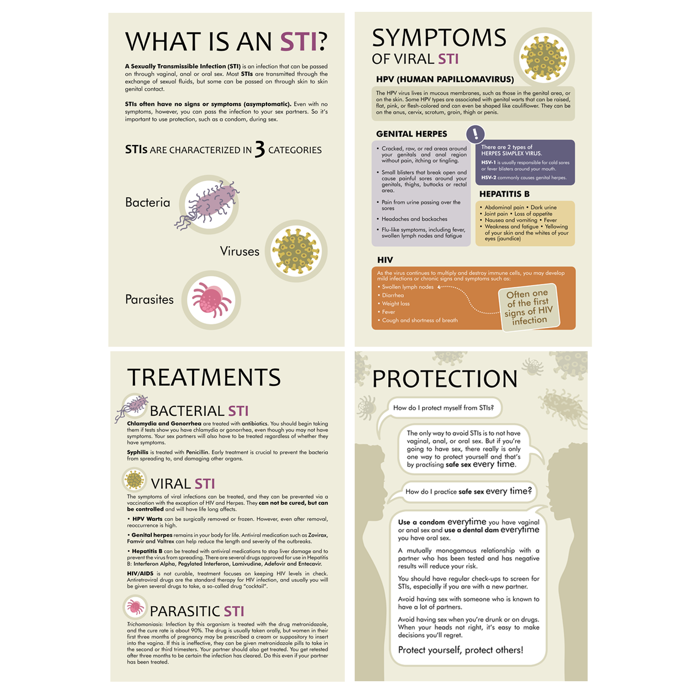 Learning/Training Tools